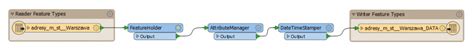 How To Add A Column To A Table In FME