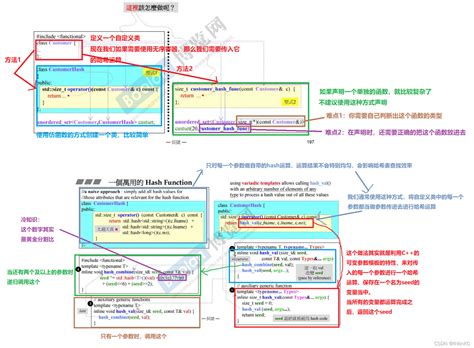 侯捷——stl源码剖析 笔记侯捷stl源码剖析太老了 Csdn博客 侯捷——stl源码剖析 笔记侯捷stl源码剖析太老了 Csdn博客