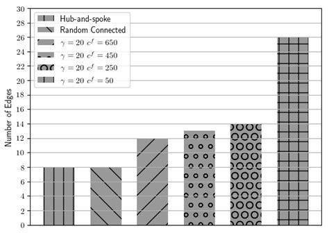 number of edges in networks download scientific diagram