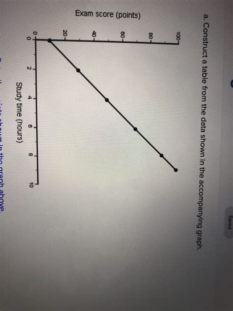 Solved A Construct A Table From The Data Shown In The