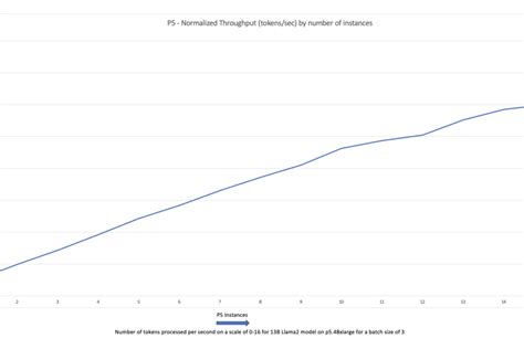 Scale Llms With Pytorch 20 Fsdp On Amazon Eks Part 2 Kanwaljit Khurmi Aws Machine Learning