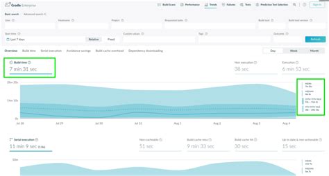 Top 3 Developer Productivity Engineering Metrics Provided By Develocity