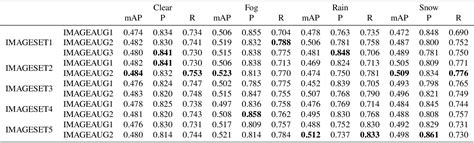 Figure 1 From Robust Object Detection In Challenging Weather Conditions Semantic Scholar