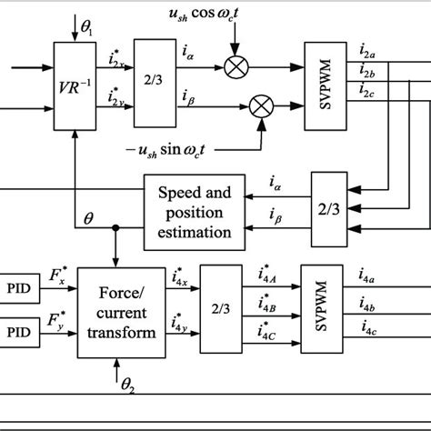 Modified IEEE 13 Bus Test System Download Scientific Diagram