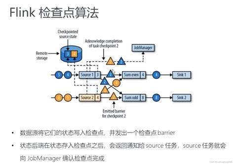 Flink检查点checkpoint算法barrier怎么插入到数据里的 Csdn博客
