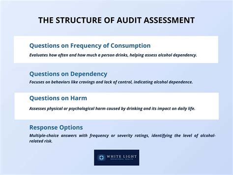 Audit Alcohol Assessment Description Scoring Usage Benefits And Challenges Audit Alcohol Assessment Description Scoring Usage Benefits And Challenges