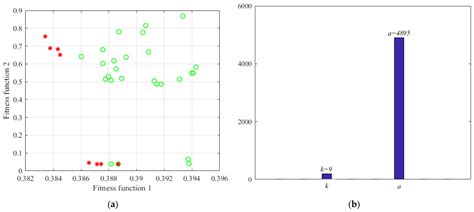 Micromachines Free Full Text A Hybrid Algorithm For Noise
