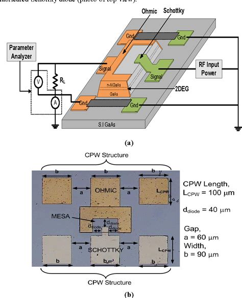 Figure 1 From Dual Functional On Chip Algaasgaas Schottky Diode For Rf Power Detection And Low