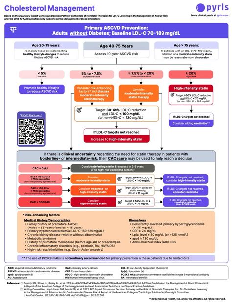 Pyrls On Twitter 8 Primary Ascvd Prevention Adults Without Diabetes