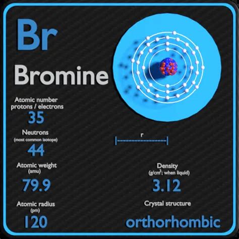 Bromine Periodic Table And Atomic Properties