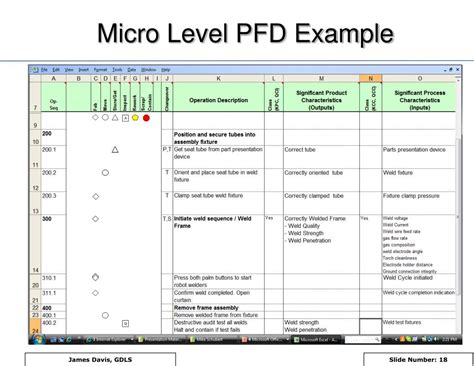 Ppt Pfmea Process Failure Mode And Effects Analysis Powerpoint