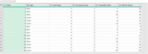 Excel Power Query Editor Increment Column Group Value Based On