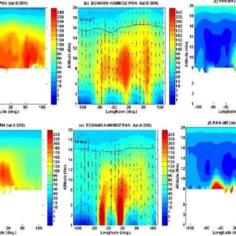 Map Of Potential Vorticity In Pv Units 1 Pvu 10 −6 K M 2 Kg −1 S −1