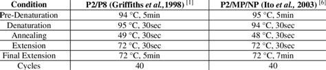 Pcr Cycling Conditions Utilised In The Study For P2p8 And P2npmp