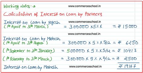 Yogesh Naresh And Mahesh Are Partners Sharing Profits And Losses Equally Yogesh And Mahesh Had