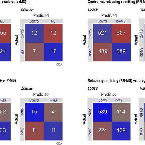 training optimization and validation pipeline for multivariate