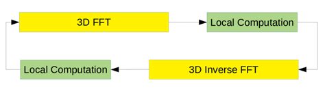 3 A Complete Calculation Step Download Scientific Diagram