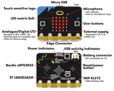 Tilt Sensor Microbit At Lachlan Legge Blog