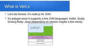 BASICS OF VERT X A Toolkit For Building Asynchronous And Reactive App PPT