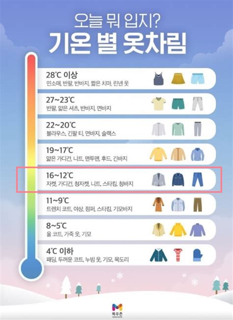 12도 13도 14도 온도별 기온별 옷차림 네이버 블로그