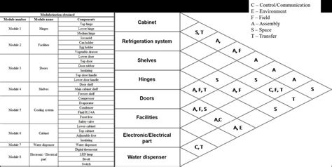 Interface Matrix Developed Download Scientific Diagram