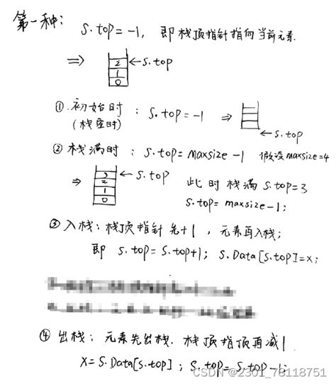 数据结构第三章——栈与队列栈的知识框架 Csdn博客