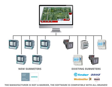 Power Monitoring System