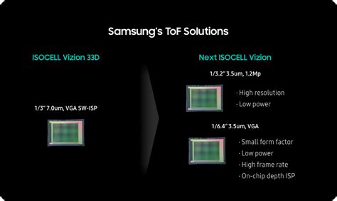 samsung tech blog about isocell color hdr and tof imaging f4news