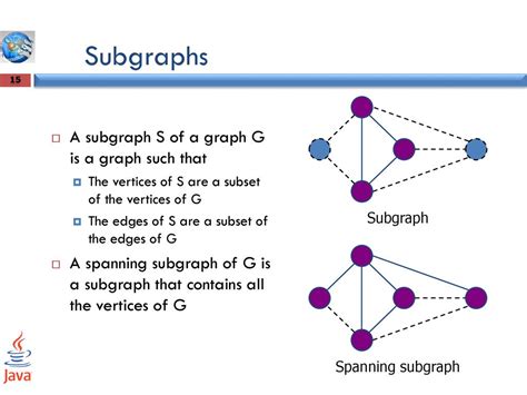 Graphs Ppt Download