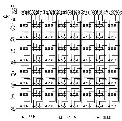 RGB Dot Matrix Explanation Wiki