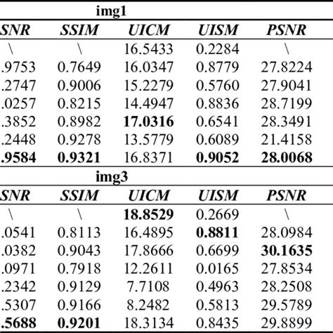 Evaluation And Comparison Of Underwater Image Enhancement By Different