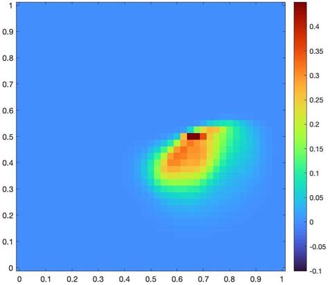 2 Test 2 Density Evolution For Three Different Values Of θ Download Scientific Diagram