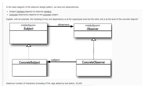 In The Class Diagram Of The Observer Design Pattern