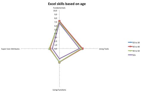 Excel Skills Test AuditExcel Co Za