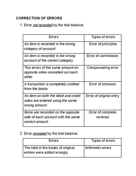 Correction Of Errors Far And Correction Of Errors Error Not Revealed By The Trial Balance