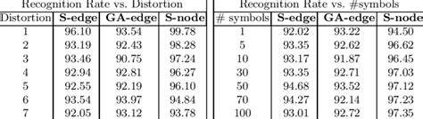 Experiment 2 Recognition Rate Download Table
