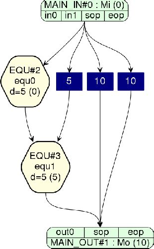 Figure 3 From Design And Preliminary Evaluation Of Openacc Compiler For
