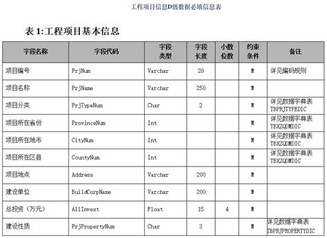 重磅剧透！住建部四库一平台业绩补录预将延长时间信息建筑项目
