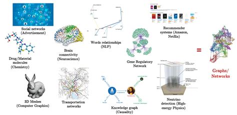 Spatial Graph Convolutional Networks Chaitanya K Joshi