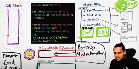 Ritika Shukla On Linkedin Javascript Learning Eventloop