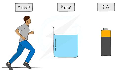 Physical Quantities And Units Physics For Grade 12