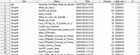 macro and proc transpose sas support communities
