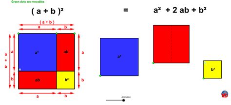 Ab² Remarkable Identity I Geogebra
