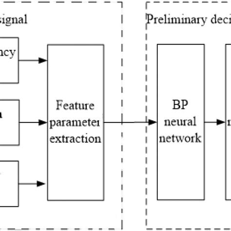 Ecg Sensors And Simulation Experiment Route Download Scientific Diagram
