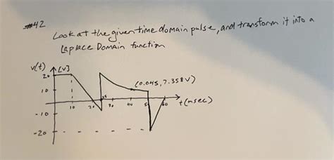 solved 42 look at the given time domain pulse and