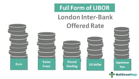 Full Form Of Libor London Inter Bank Offered Rate Calculation