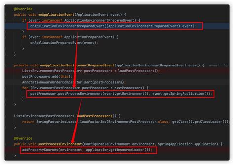 Springboot Wang
