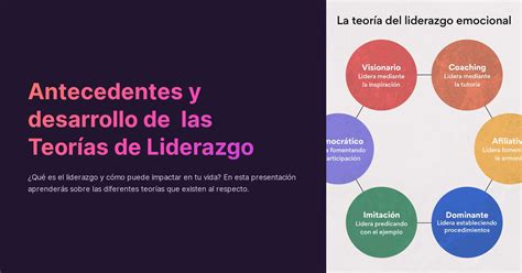 Antecedentes Y Desarrollo De Las Teorías De Liderazgo