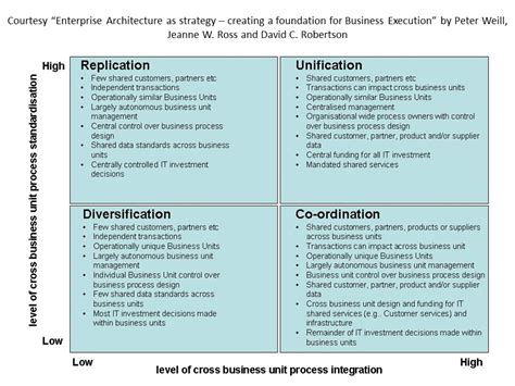 data architecture demystified patterns platforms and practical