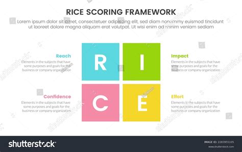Rice Scoring Model Framework Prioritization Infographic Stock Vector Royalty Free 2283955105